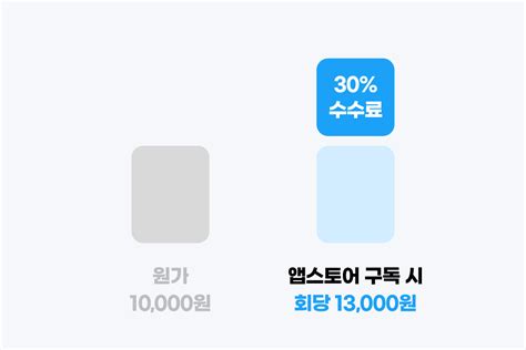 구독 서비스 아이폰에서 결제하면 절대 안 되는 이유