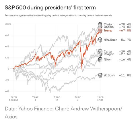 Mohamed El Erian On Linkedin From Axios 69 Comments