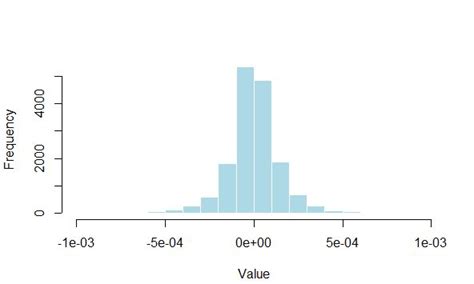 How To Add A Spring Project To Tomcat Configuration Using Eclipse Ide