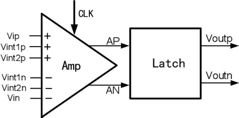 Figure 1 From A Six Input Dynamic Comparator With Low Kickback Noise At Cryogenic Temperature