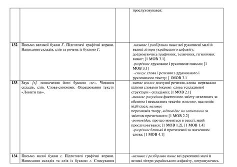 Календарне планування з очікуваними результатами навчання грамоти 1 клас Інші методичні