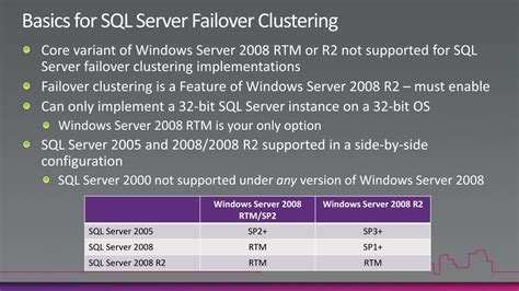 ppt windows server 2008 r2 and microsoft sql server 2008 failover