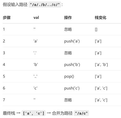 Leetcode71简化路径 Csdn博客