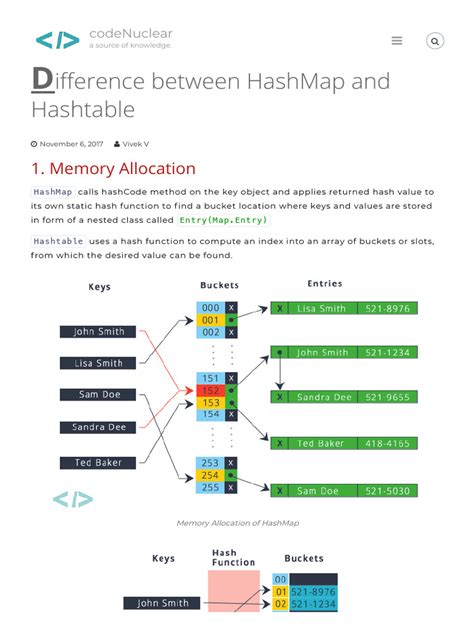Hashmap And Hashtable Pdf