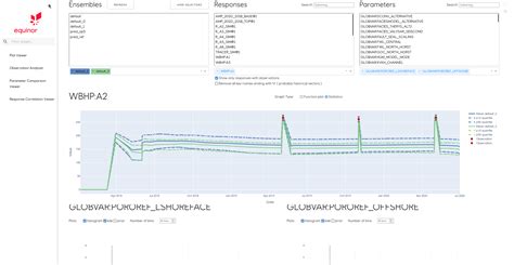 Is There A Way To Guarantee That Plots Do Not Superpose Information Issue Equinor