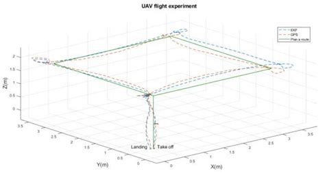 Quadcopter Drone For Vision Based Autonomous Target Following