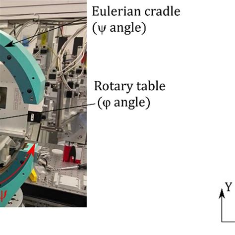A Synchrotron Xrd Experimental Setup B Scheme Of The Gauge Volume