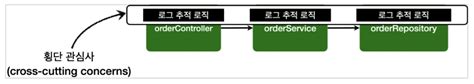 🌈 Section2 20 Aop Aspect Oriented Programming