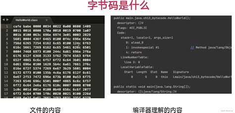 Jvm 透彻理解字节码以及指令jvm 字节码指令 Csdn博客