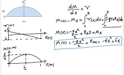 Solved How To Use Matlab Code To Obtain Shear Force And