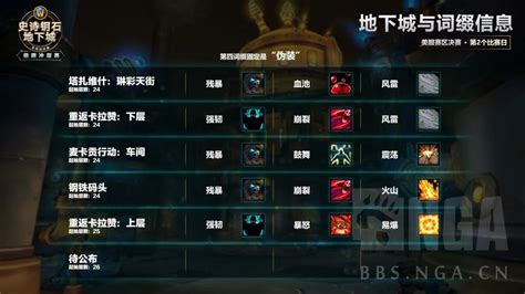 Mdi 赛事实况 2022mdi极限冲层赛s4全球锦标赛 恭喜echo获得总冠军，国服再接再厉！ Nga玩家社区