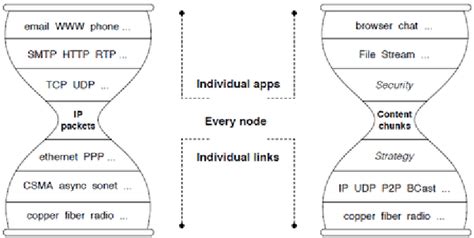 Figure 12 From Deep Learning Based Data Dissemination Scheme In