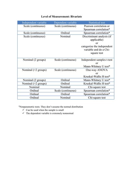 Level Of Measurement Between 2 Variables Pdf