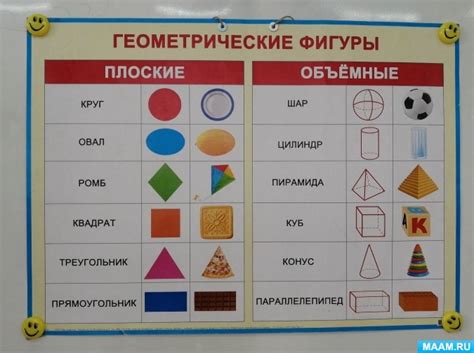 Конспект занятия «Геометрические фигуры Счет в пределах 3 4 фото Воспитателям детских садов
