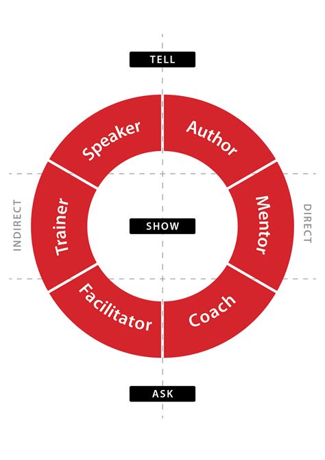 Dont Let Them Pester You Off Purpose By Matt Church Medium