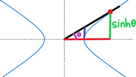 Mathematics In Roblox Games Community Tutorials Developer Forum Roblox