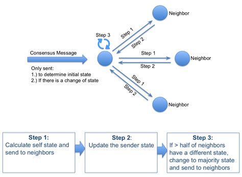 nkn in a nutshell a blockchain powered communication network by