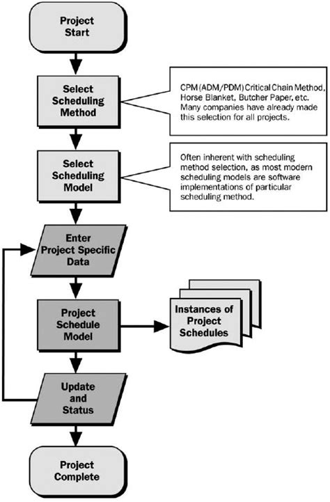 Project Time Tracking Software To Successfully Schedule And Manage Projects Isletislet
