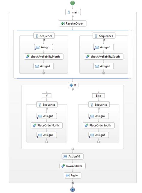 Deployment Model Of Tassa Framework The Test Cases Need To Be Added To Download Scientific