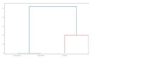 Plotly Dendogram Chart Not Showing Right Side Using Streamlit Streamlit