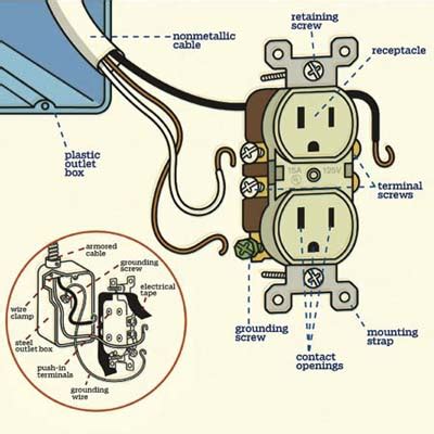 Parts Of A Duplex Receptacle