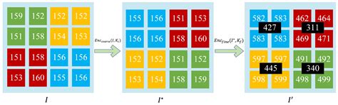 Sensors Free Full Text Lossless Reversible Data Hiding In Encrypted