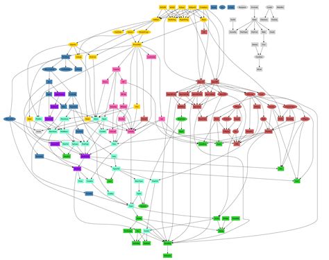 making the nodes bigger to fit the node texts similar to the graphviz outputs · issue 261