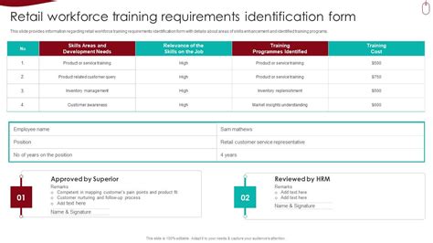 Retail Outlet Experience Optimization Playbook Retail Workforce Training Requirements