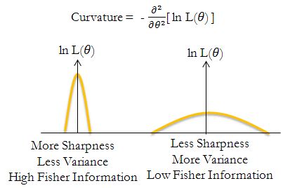 Fisher Information Alchetron The Free Social Encyclopedia