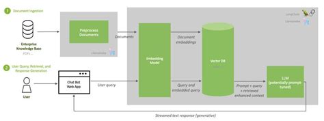 Ali Mahdipour Shirayeh Phd On Linkedin Rag Llm Machinelearning