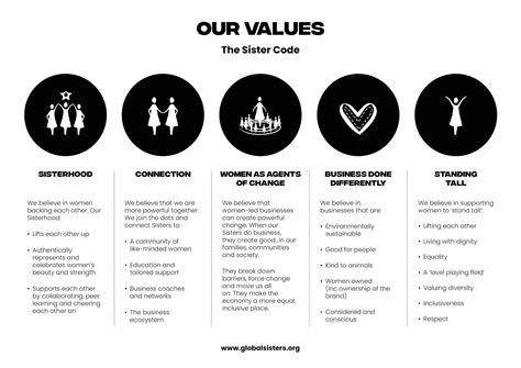 Volunteer Coaching Agreement Sister Global Sisters