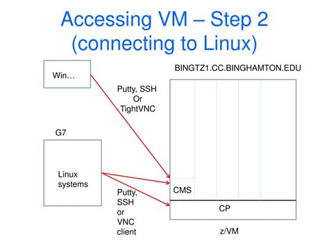 Ppt Accessing Vm Step 1 Booting Your Linux System Powerpoint