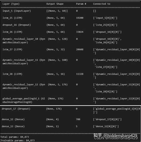 Python基于动态残差学习的堆叠式LSTM模型和传统BP在股票预测中的应用 知乎