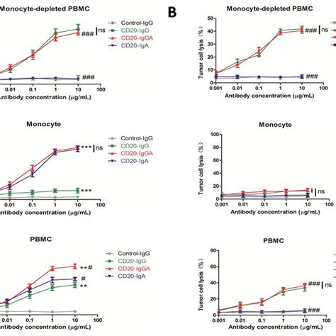 Adcp Assays With Mouse Bmdms In Vitro Assay To Determine Elimination Download Scientific