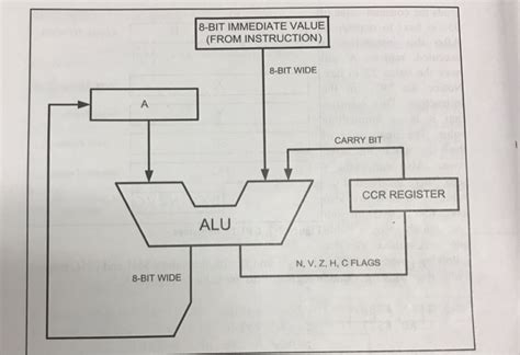 Solved 1 Create A Figure Similar To Fig 2 3 Hcs12 Alu Solved 1 Create A Figure Similar To Fig 2 3 Hcs12 Alu