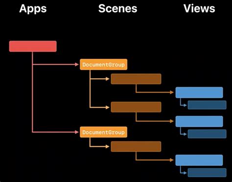 WWDC20 10039 Build document based apps in SwiftUI 小专栏