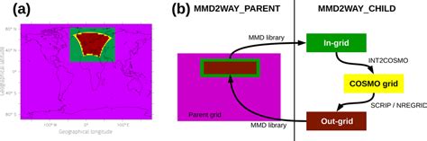 Relation Of The Different Grids EMAC Grid In Pink The In Grid And Download Scientific Diagram