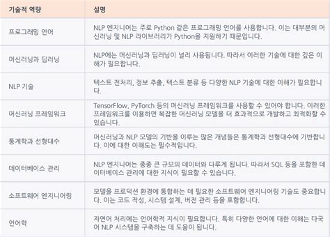 Nlp자연어 처리란 무엇인가 Deepdaive