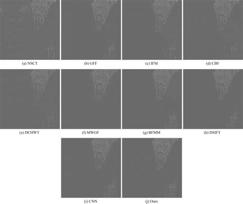 Difference Images With Various Methods The Difference Images Can Be