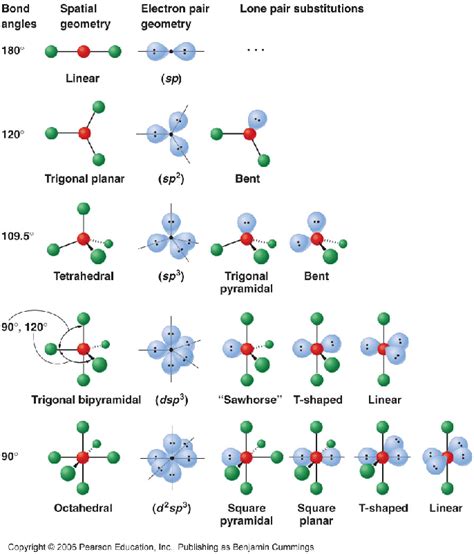 Chart Of Molecular And Electron Geometry Bazarmery