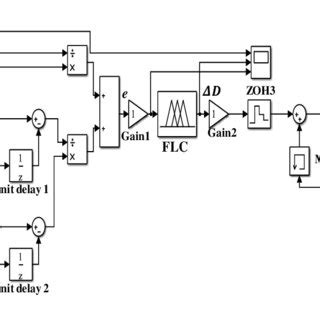 Simulink Block Diagram Of The FLC Based On The IC Method Download Scientific Diagram