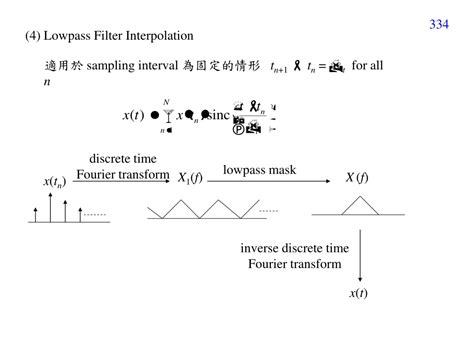 Ppt Hilbert Huang Transform Concepts And Applications Powerpoint Presentation Id 9526544