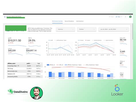 Data Warehousing In Gcp Bigquery And Dashboards In Looker Upwork