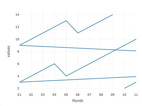 R Generate Seasonal Plot But With Fiscal Year Startend Dates Stack Overflow