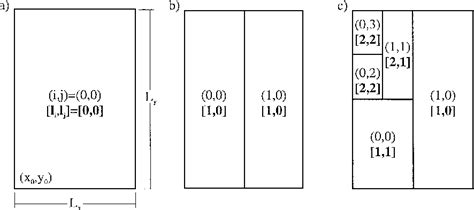 figure 1 from a cartesian grid method with transient anisotropic