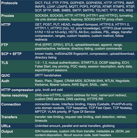 Curl：通过url传输数据的命令行工具库介绍curl命令 Csdn博客