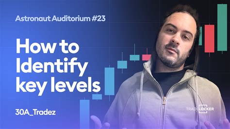 How To Identify Key Levels In Forex Tradelocker