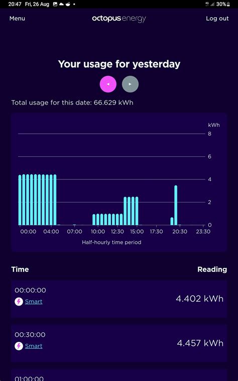 Monitor Your Solar Pv System In Home Assistant Share Your Projects