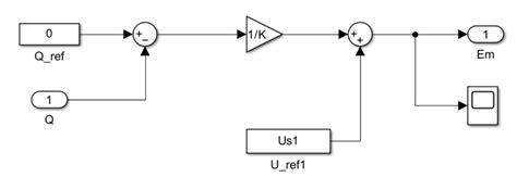 Simulink 虚拟同步发电机（vsg）惯量阻尼自适应控制仿真模型 Simulink同步发电机v形曲线 Csdn博客