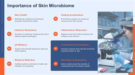 Skin Antimicrobial Ppt Outline Acp Ppt Slide